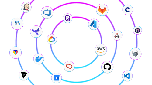 Brainboard | Design, Deploy and Manage Cloud